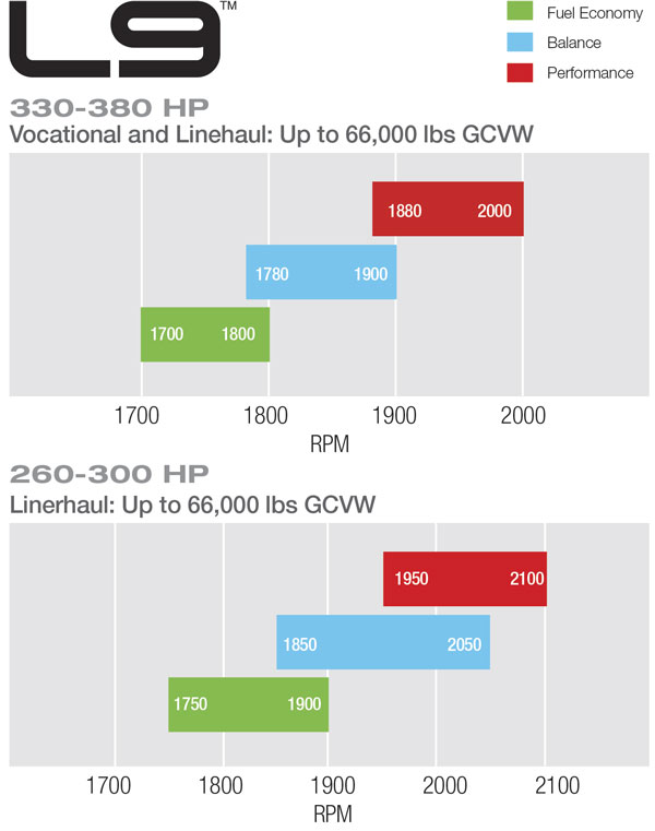 THE POWER OF CHOICE - Modern Work Truck Solutions