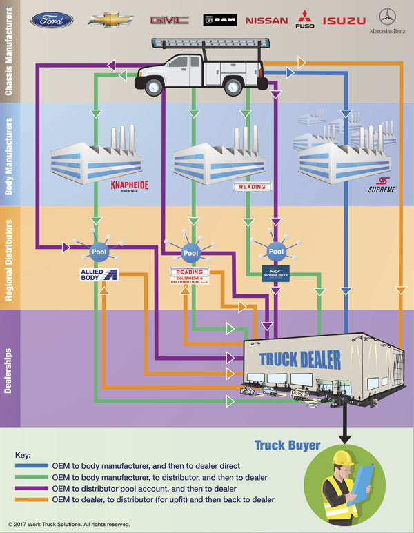 Changing Technology Behind Work Truck Production - Modern Work Truck ...