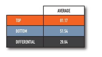 How Driver Scorecards Work and What They Tell You - Modern Work Truck ...