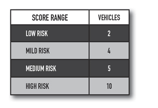 How Driver Scorecards Work and What They Tell You - Modern Work Truck ...