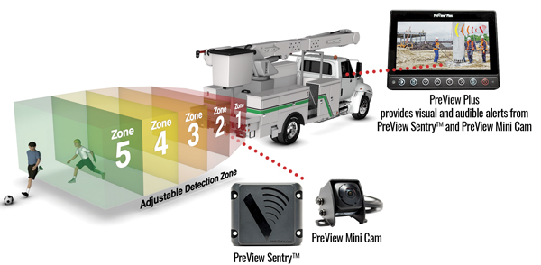 PRECO HAS A SOLUTION TO FMVSS 111 COMPLIANCE | MWS mag