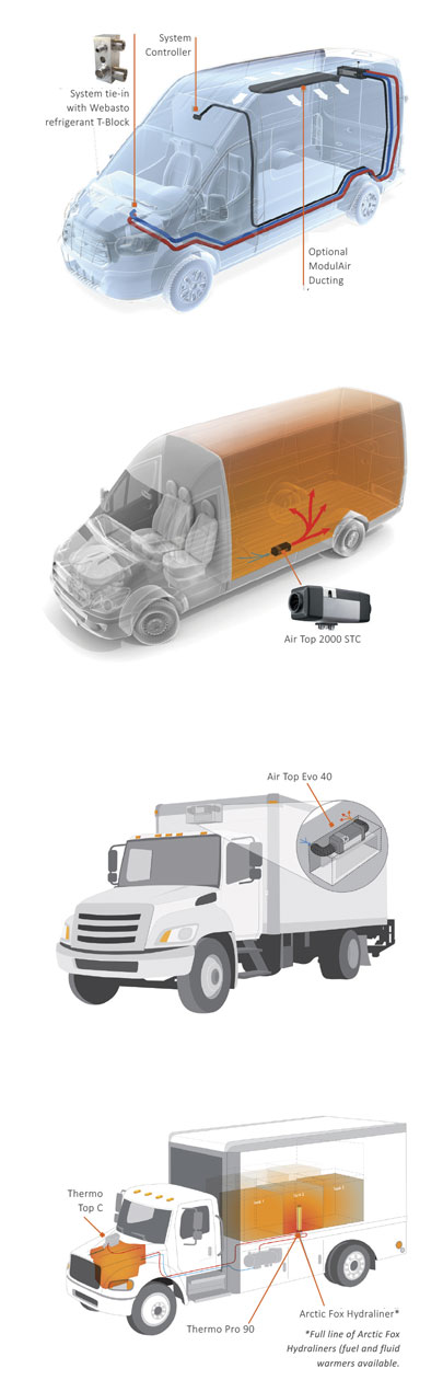 Webasto Systems are Available for Every Season to OEM and Aftermarket ...