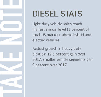 Diesel Trend Report - Modern Work Truck Solutions