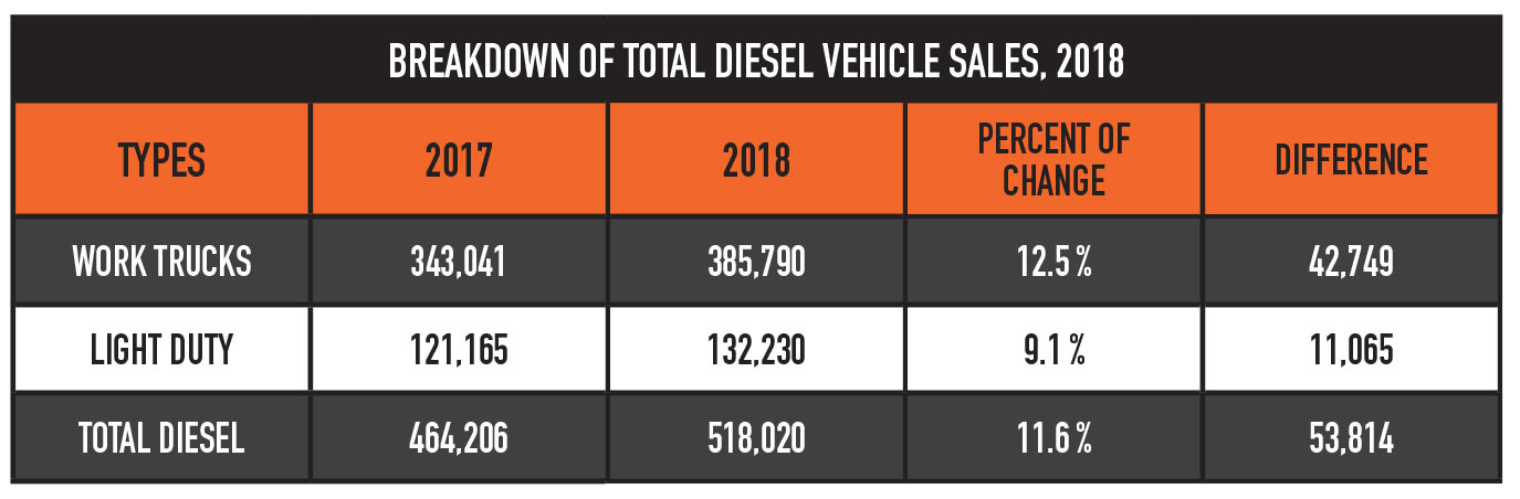 Diesel Trend Report - Modern Work Truck Solutions