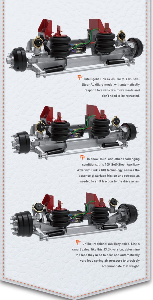 Smart Suspension Systems Increase Asset Use, Reduce Training Time, and ...