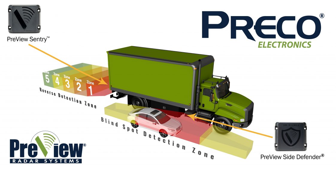 INTRODUCING PRECO ELECTRONICS PREVIEW SIDE DEFENDER II - Modern Work ...