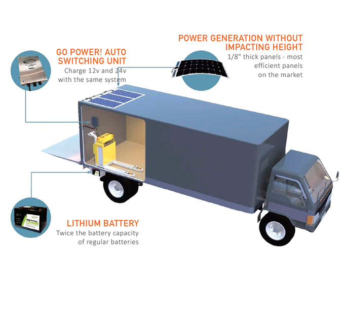 Go Power! Offers Solar Solutions for Entire Work Fleet - Modern Work ...