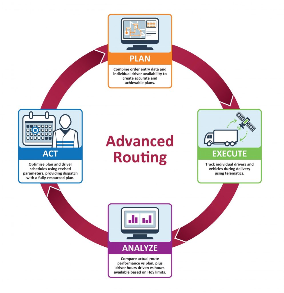 Paragon Software Systems Launches on the Geotab Marketplace - Modern ...