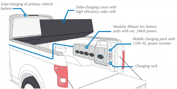 Store Solar Energy in Your Tonneau Cover - Modern Work Truck Solutions