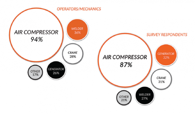 The Mobile Compressed Air Industry - Modern Work Truck Solutions