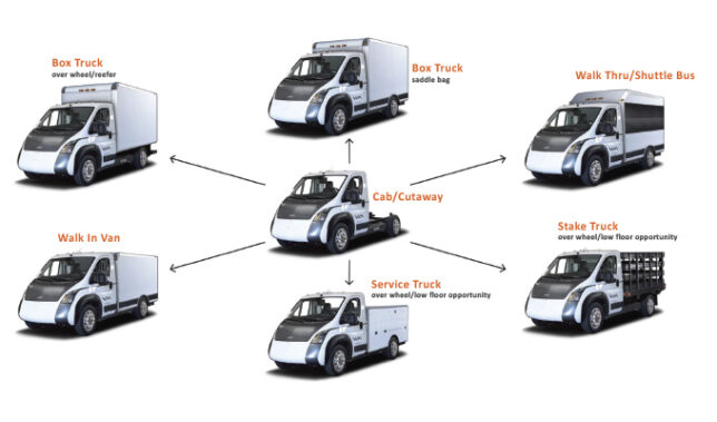 A New, Advanced, and Highly Flexible Class 2-5 EV Platform is in the ...