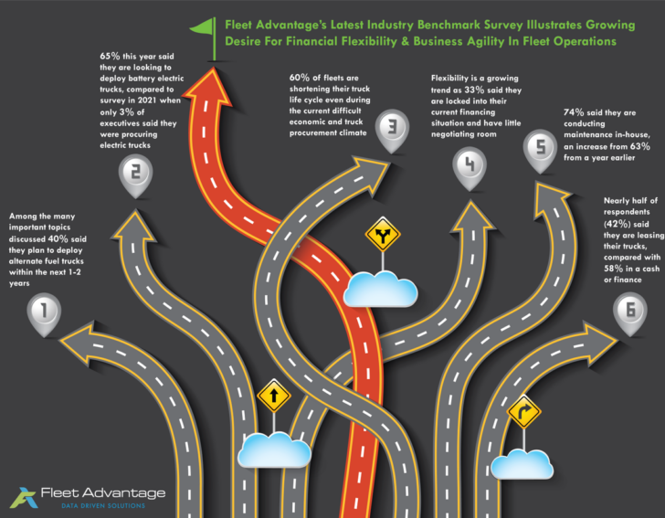 Fleet Advantage’s Latest Industry Benchmark Survey Illustrates Growing ...