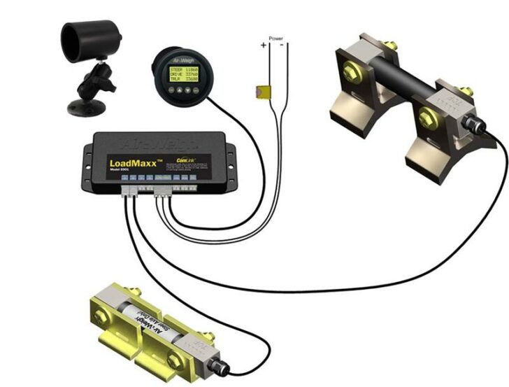 Fontaine Modification Expands Air-Weigh On-Board Scales Offerings ...