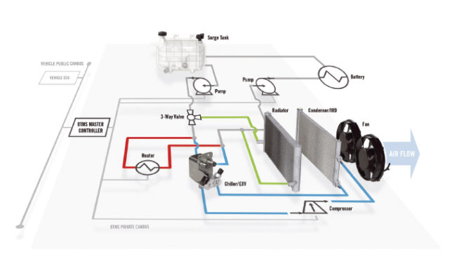 Unlock Reliability, Performance, and Durability in Commercial EVs ...