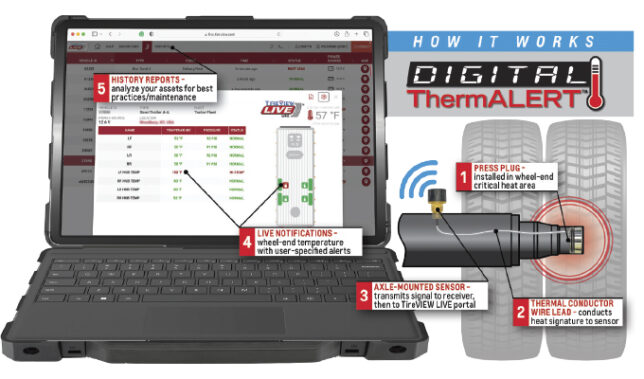 A Tire Pressure Management System Designed for Fleets - Modern Work ...